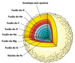 Evolução das Estrelas e a Formação dos Elementos Químicos – Meteoríticas