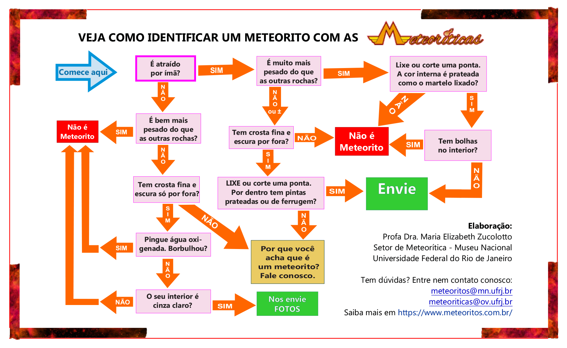 Meteoritos – Meteoríticas